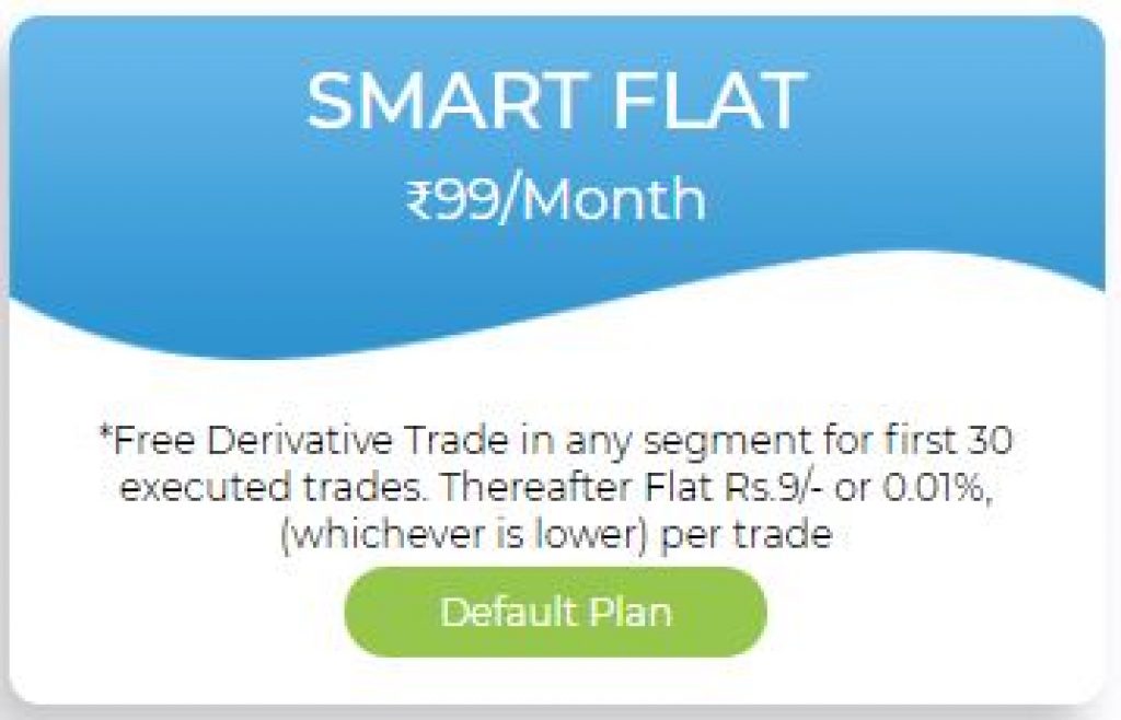 Tradeplus Online Review - Nifty20